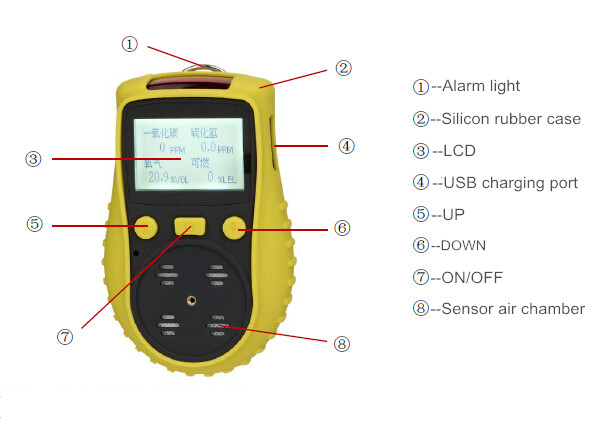 Portable CH4 Methane Gas Meter 100%LEL Explosion Proof With Alarm
