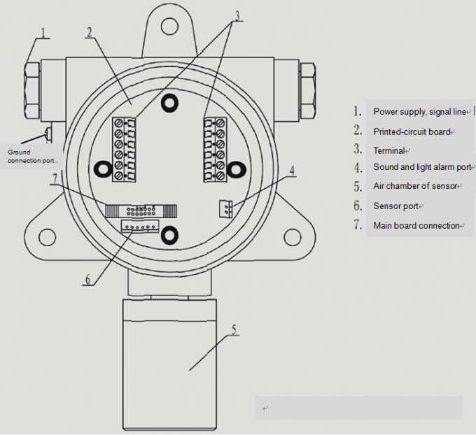 0-100%VOL IP65 RS485 Stationary O2 Sensors With Analog