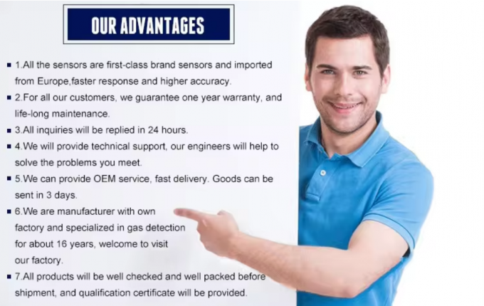 CO H2S O2 LEL Multiple Gas Detector Fixed Gas Detector IECEx ATEX ...